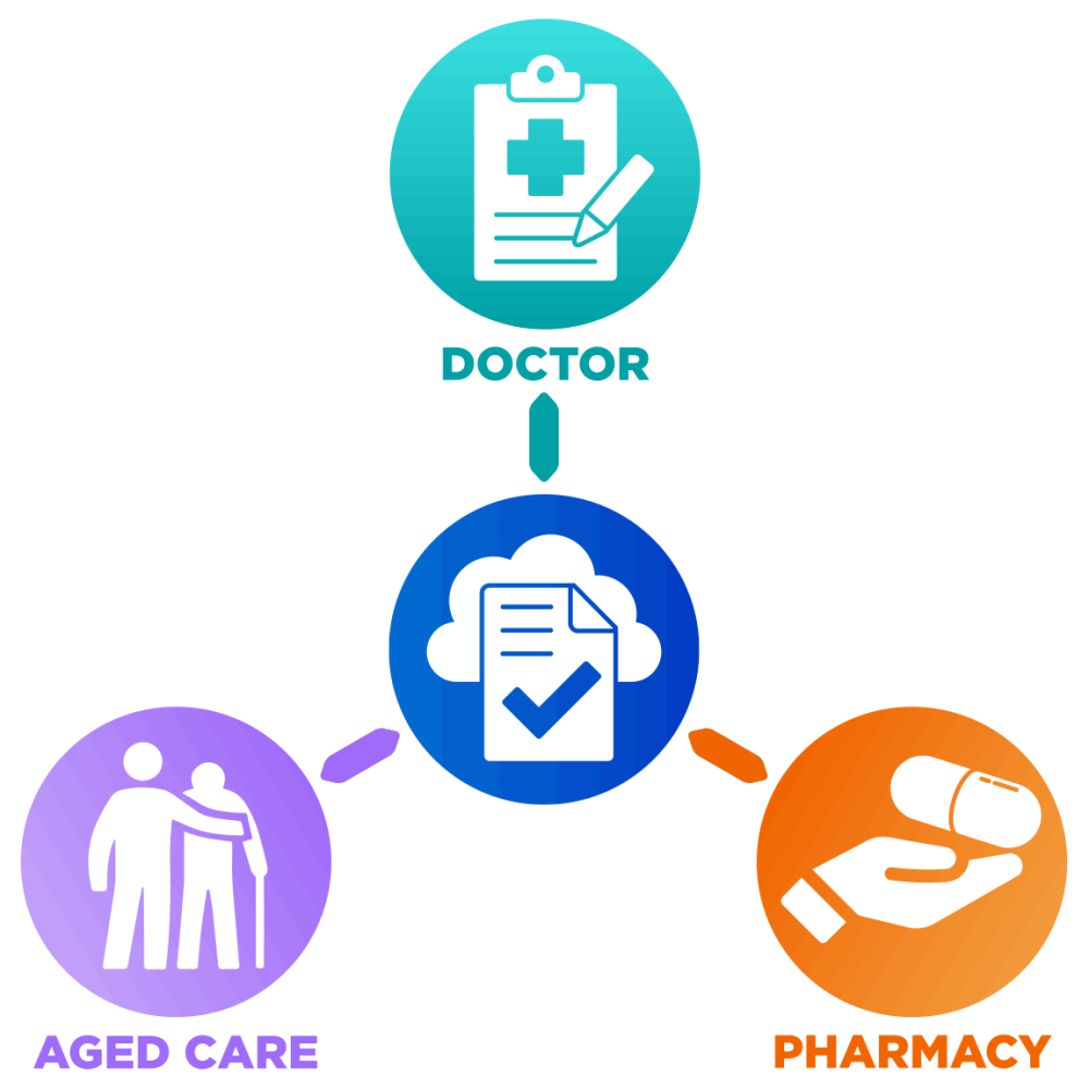 Clinician – BESTMED